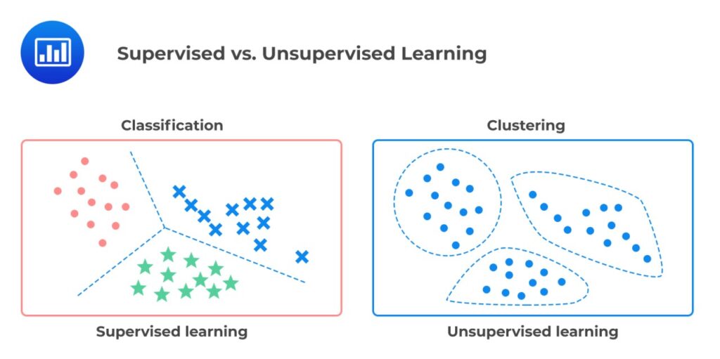Supervised vs. Unsupervised Learning : Key Differences – Innovation & Knowledge Hub