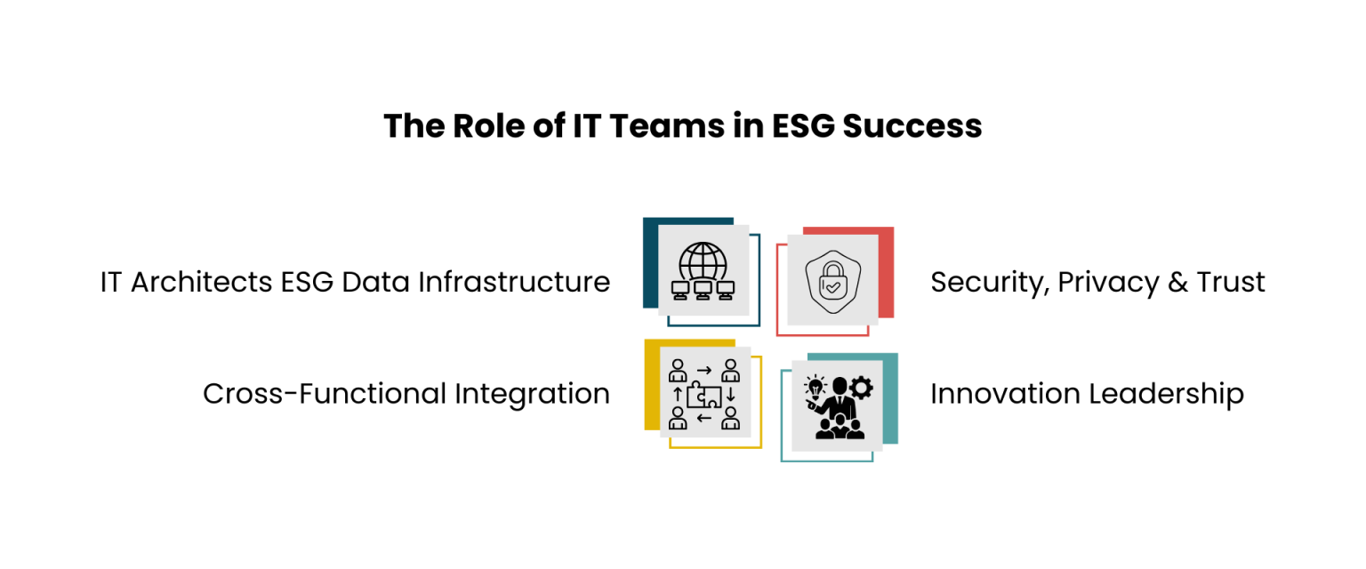 ESG Is No Longer Optional: Why Technology Teams Are Now Part of ESG ...