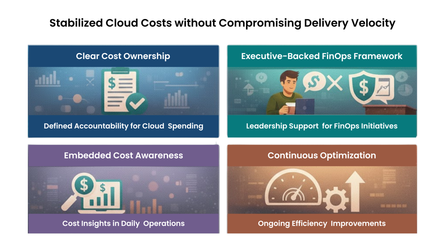 Cloud Overspending in 2026: A Governance Failure in Disguise ...